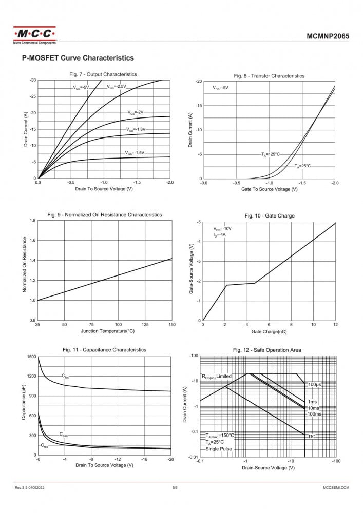MCMNP2065-TP datasheet page 5