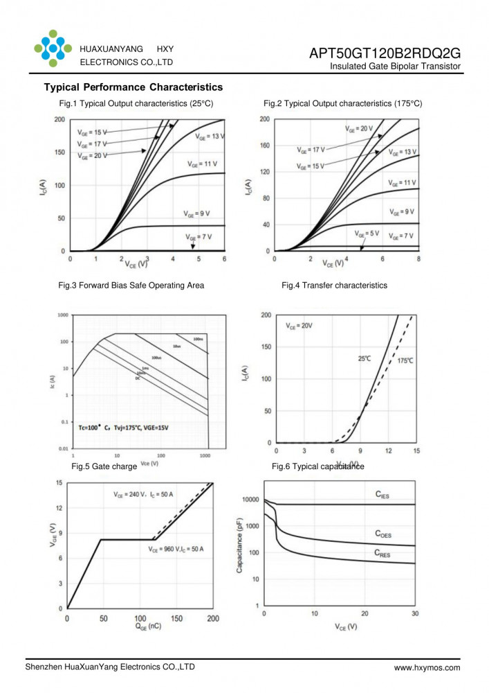 APT50GT120B2RDQ2G-HXY datasheet page 3
