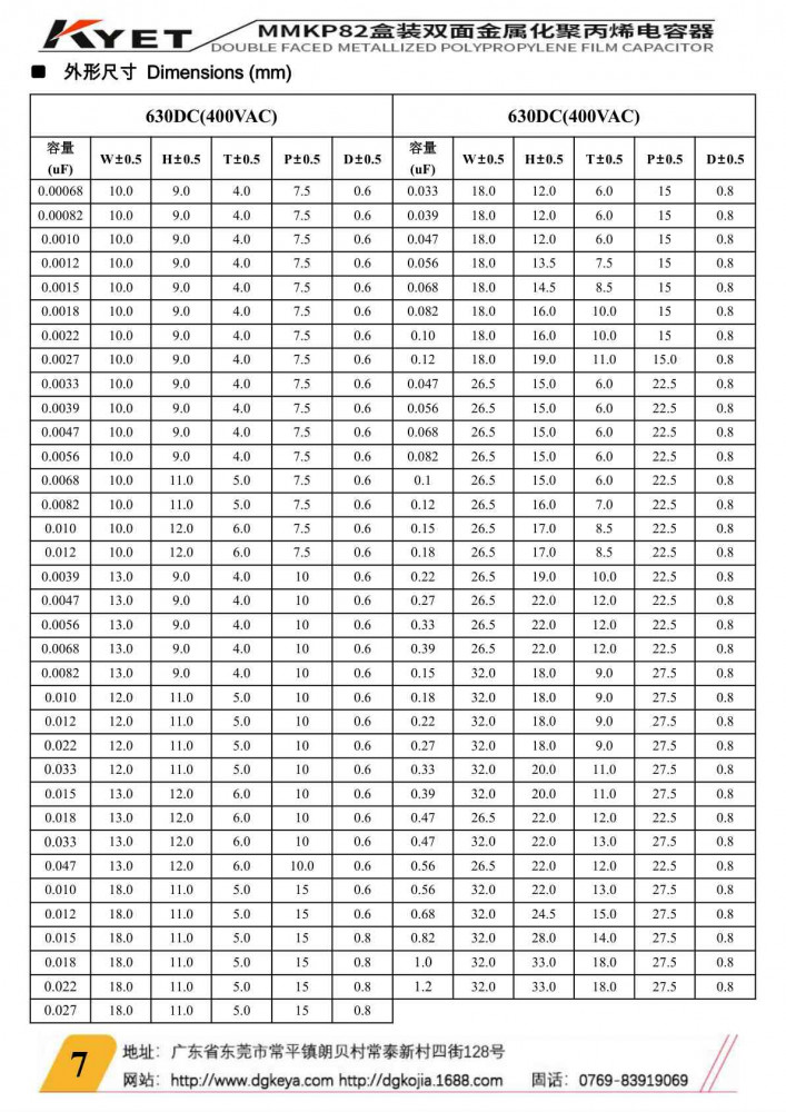 KYET MMKP204J2J1501 approval document page 7