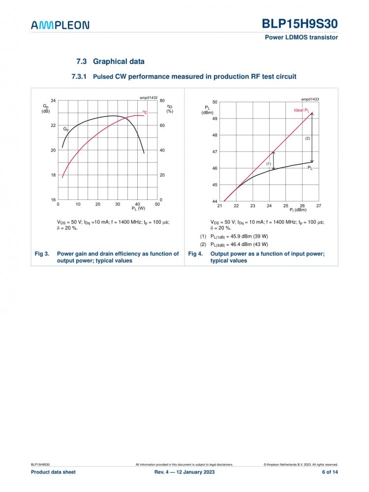 BLP15H9S30XY datasheet page 6