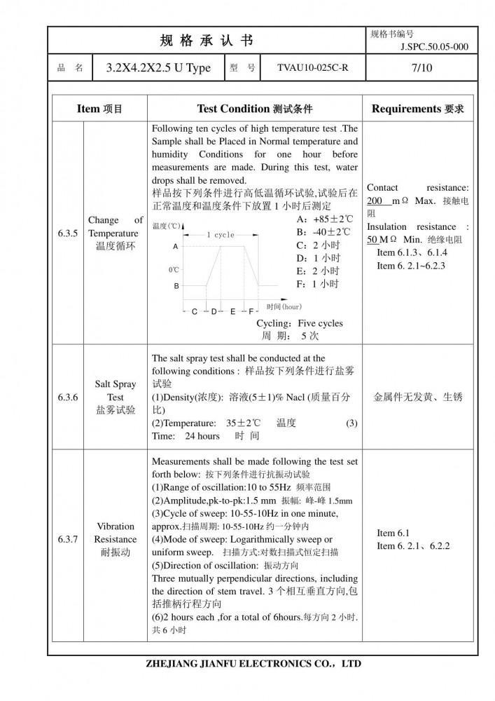 TVAU10-025C-R specification page 8