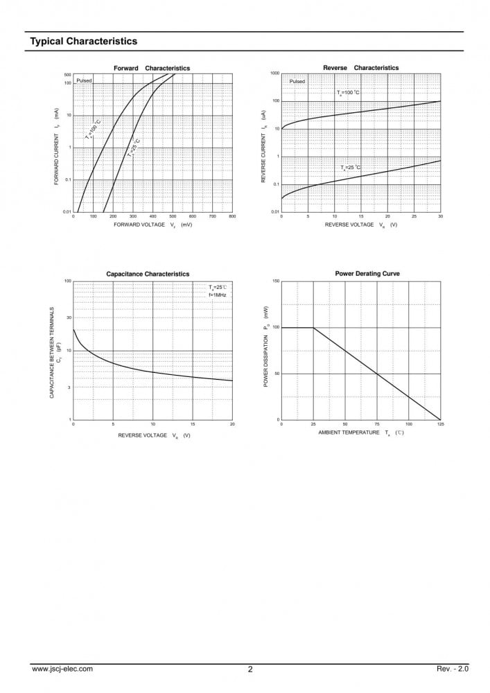 DS520-30LED02 datasheet page 2