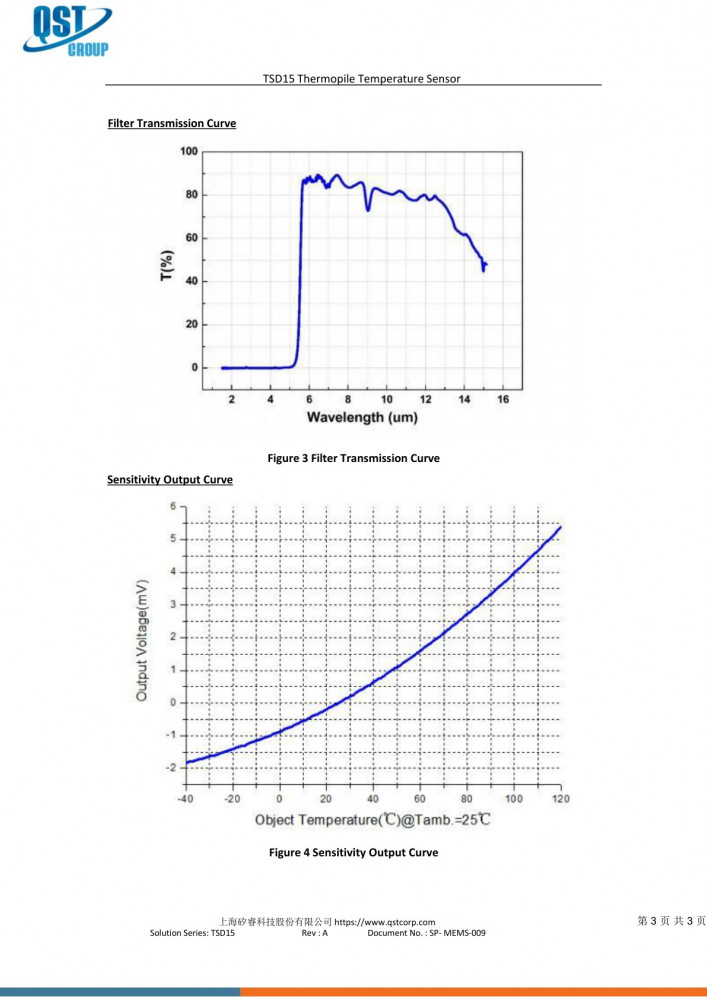 TSD15 datasheet page 3