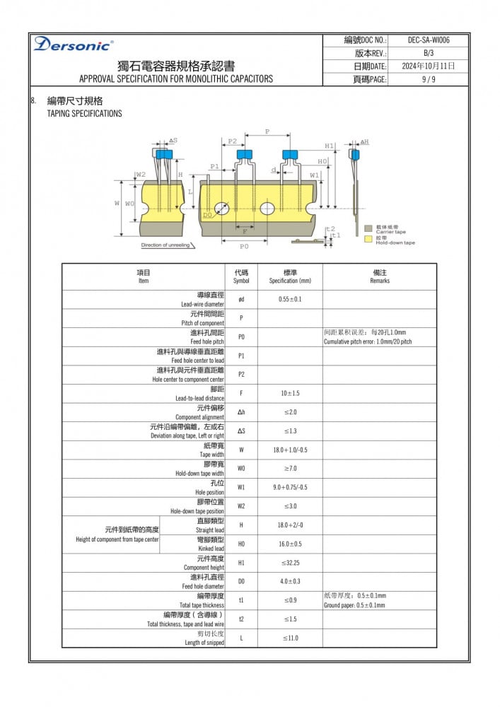 CD2H105KE9BER1K100 approval specification page 10
