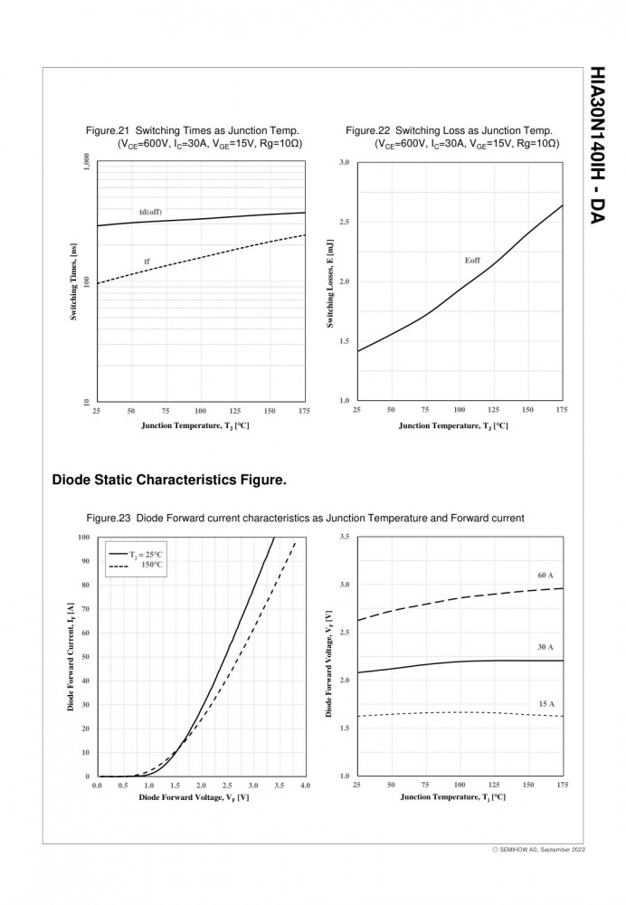 HIA30N140IH-DA datasheet page 9