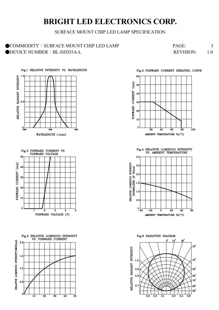 BL-HJD35A-L-TRB datasheet page 2