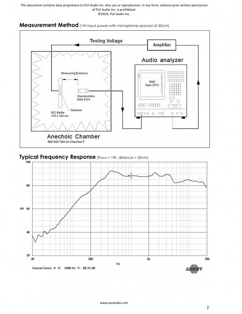 AS05808PO-WP datasheet page 2