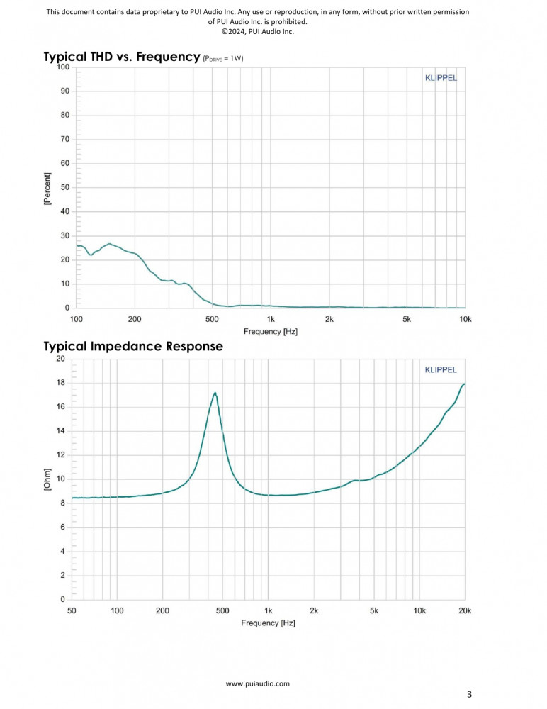 AS05808PO-WP datasheet page 3