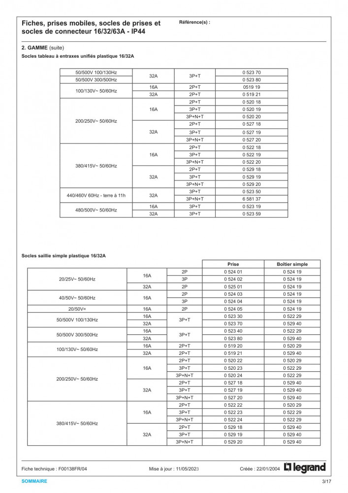 Legrand Hypra catalogue page 3