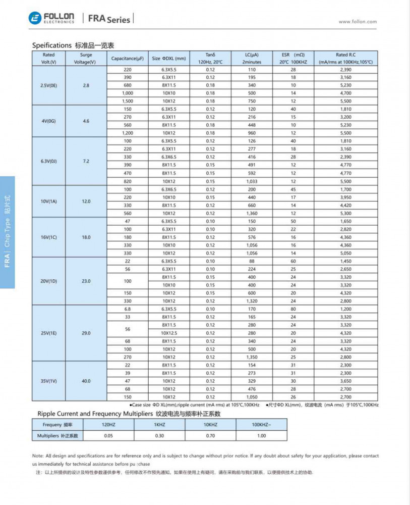 FOLLON EFRA016BK681M0812 technical document page 2