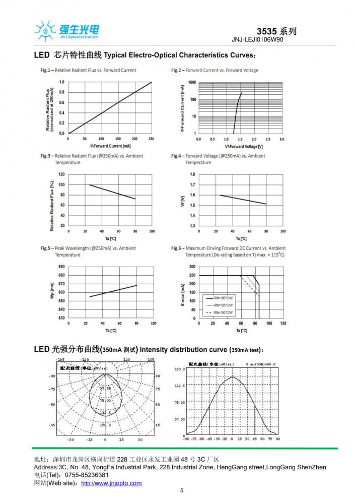 JNJ-LEJI0106W90 datasheet page 5