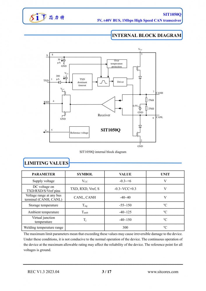 SIT1050QT datasheet page 3