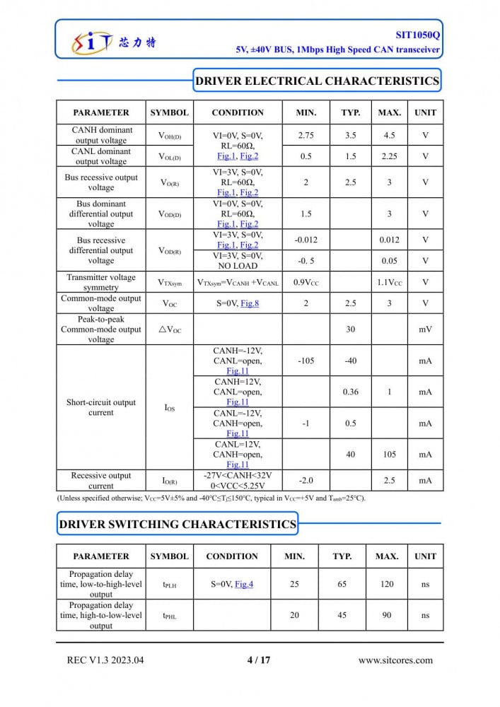 SIT1050QT datasheet page 4
