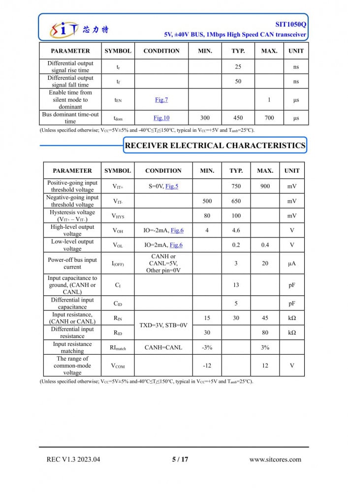 SIT1050QT datasheet page 5