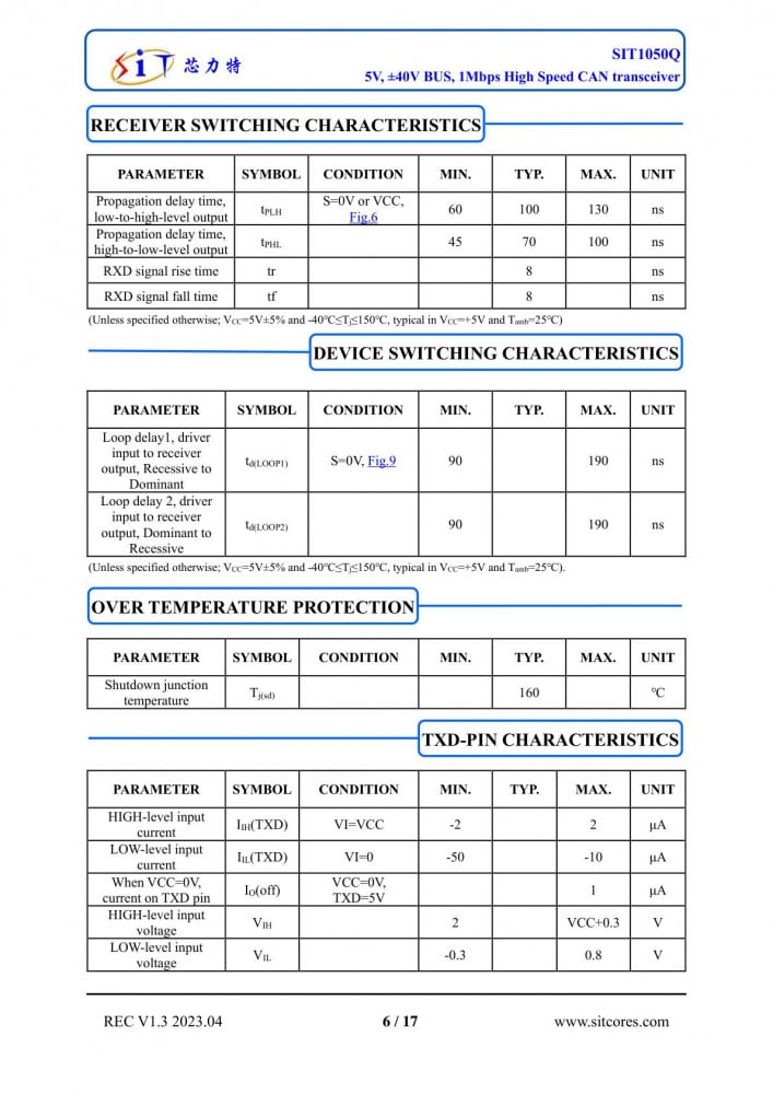SIT1050QT datasheet page 6