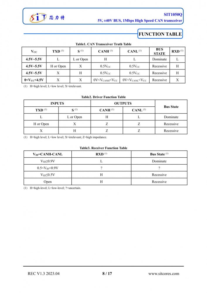 SIT1050QT datasheet page 8