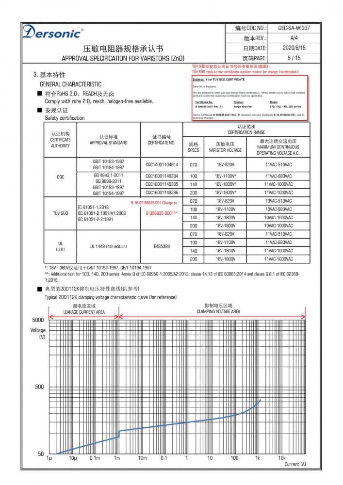 Dersonic varistor approval specification page 6