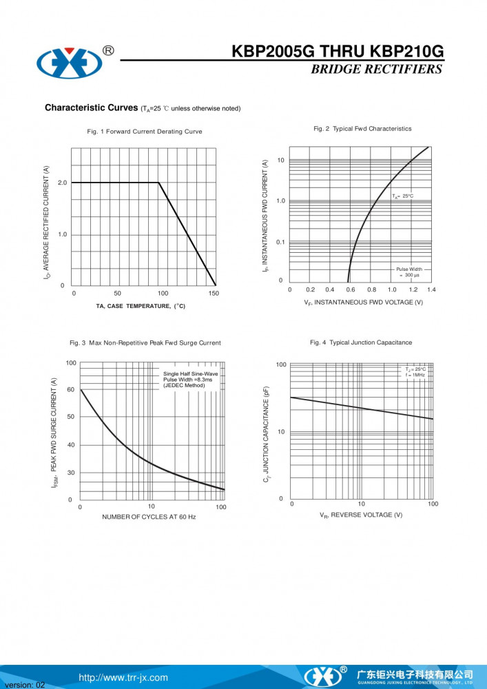 JUXING KBP201G datasheet page 2
