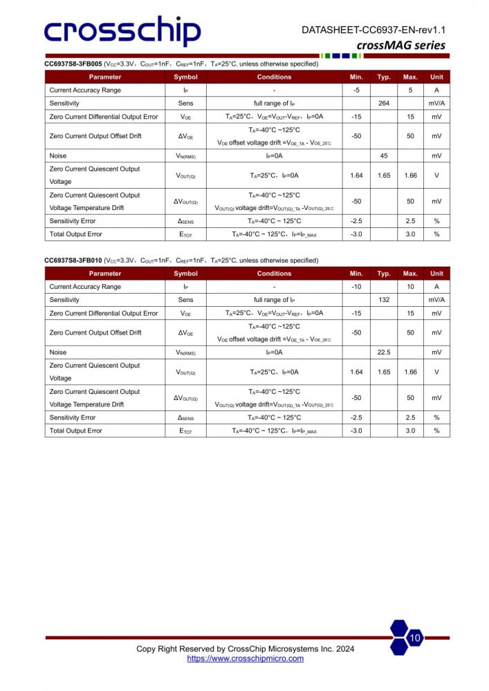 CC6937 datasheet page 10