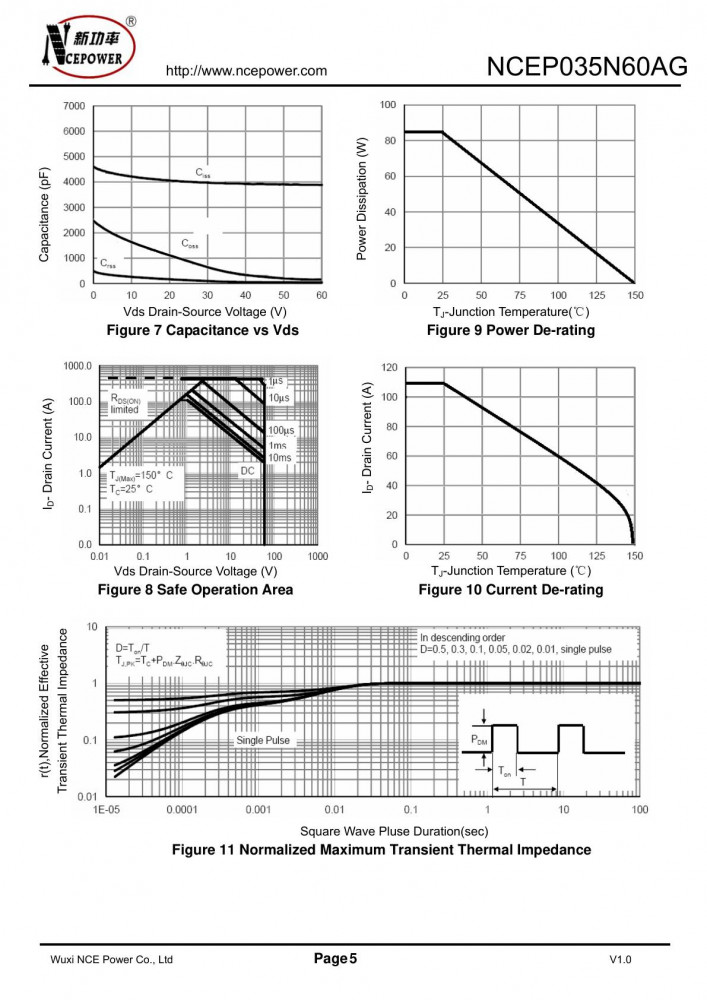 NCEP035N60AG datasheet page 5