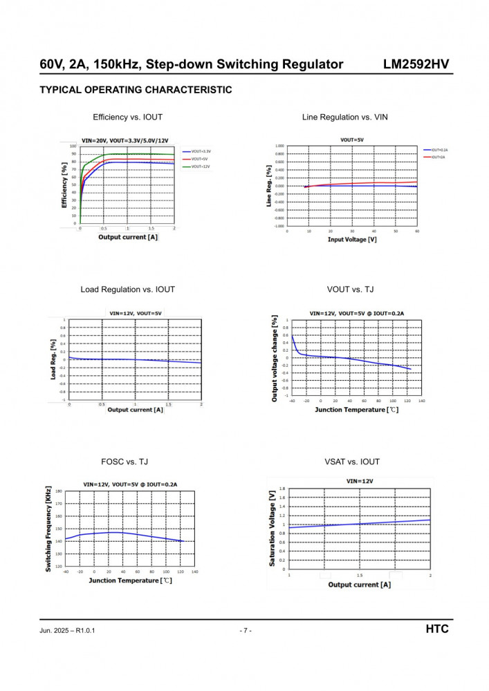 LM2592HV datasheet page 7