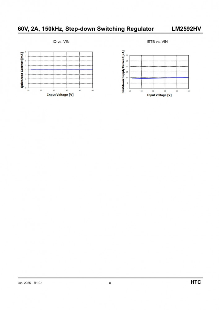 LM2592HV datasheet page 8