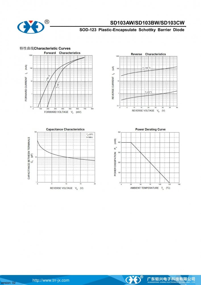 JUXING SD103AW datasheet page 2