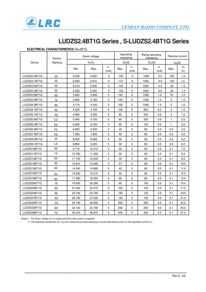 LUDZS10BT1G series datasheet page 3