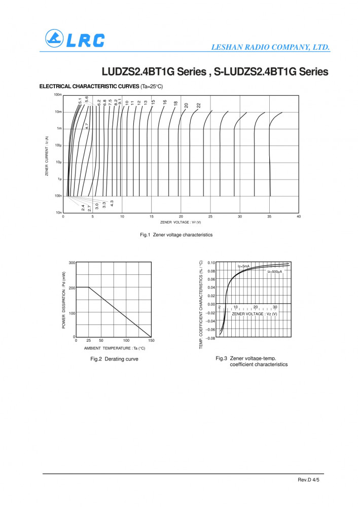 LUDZS10BT1G series datasheet page 4