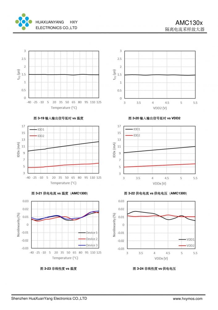 AMC1300DWVR-HXY datasheet page 10