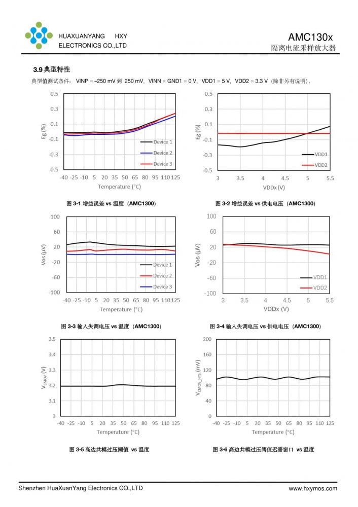 AMC1300DWVR-HXY datasheet page 7