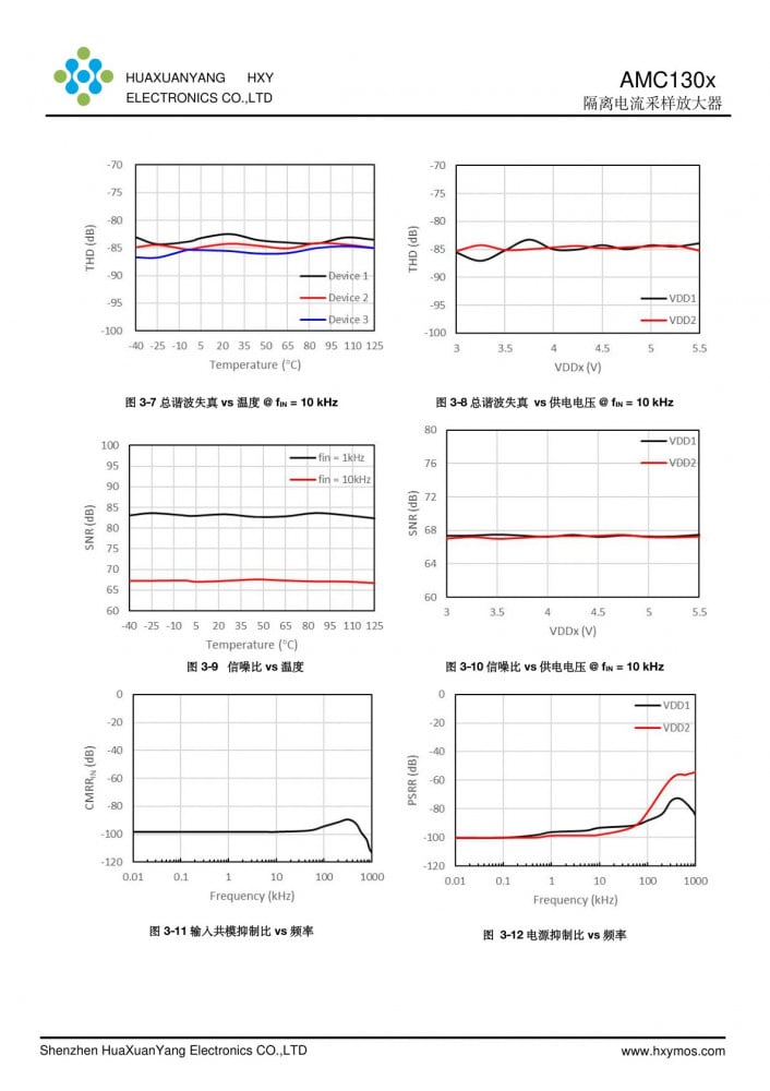 AMC1300DWVR-HXY datasheet page 8
