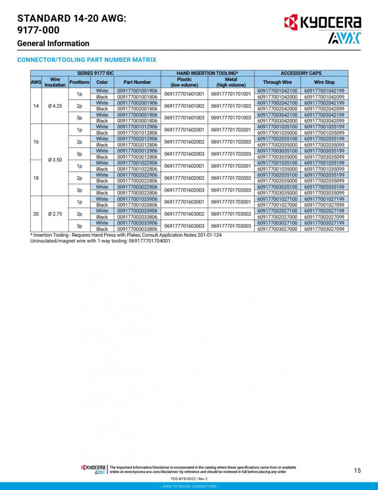 9177 Series IDC connector technical document, page 2