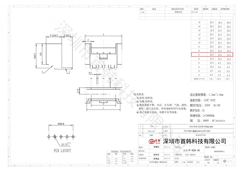 SHOU HAN 2.0-7P WZDK MS approval specification page 1