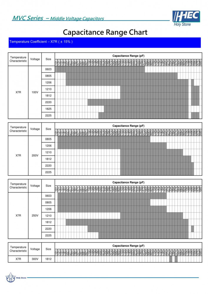 IHHEC MVC catalog page 4