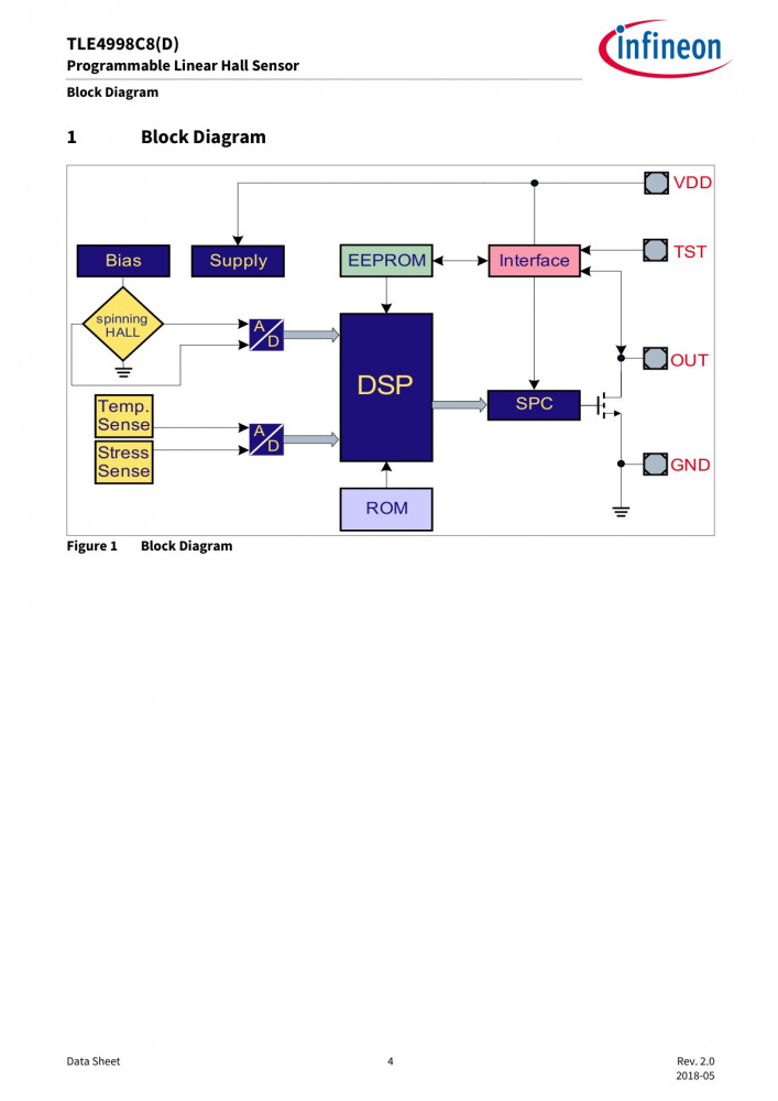 TLE4998C8D datasheet page 4