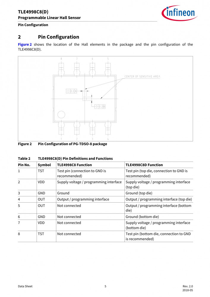 TLE4998C8D datasheet page 5