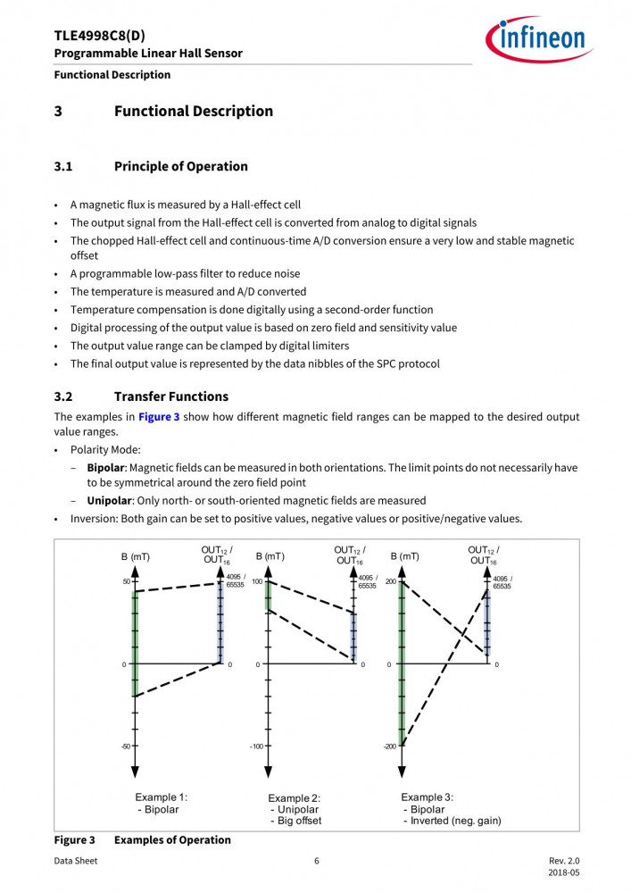 TLE4998C8D datasheet page 6