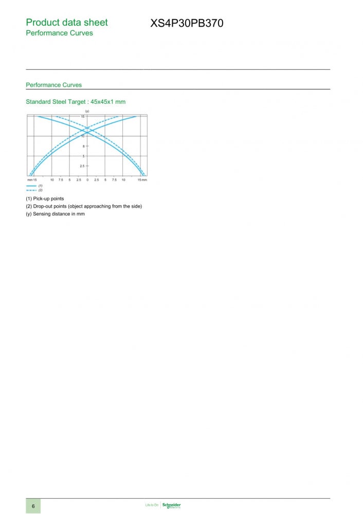 XS4P30PB370 technical document page 6