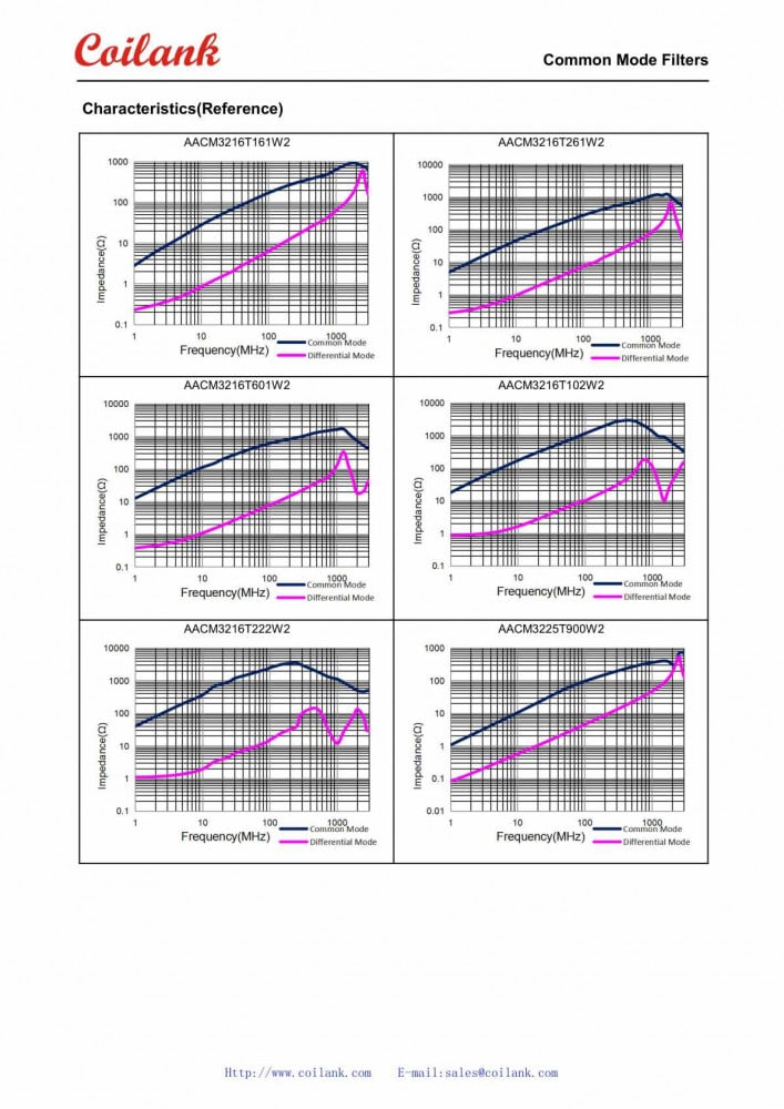AACM series datasheet page 10