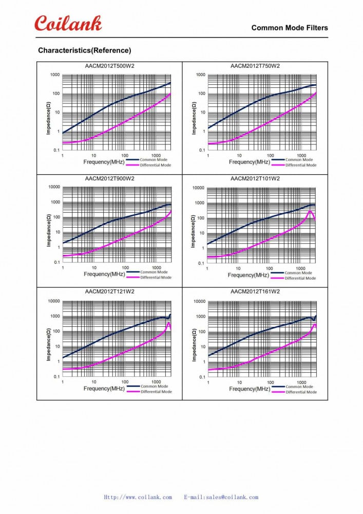 AACM series datasheet page 5