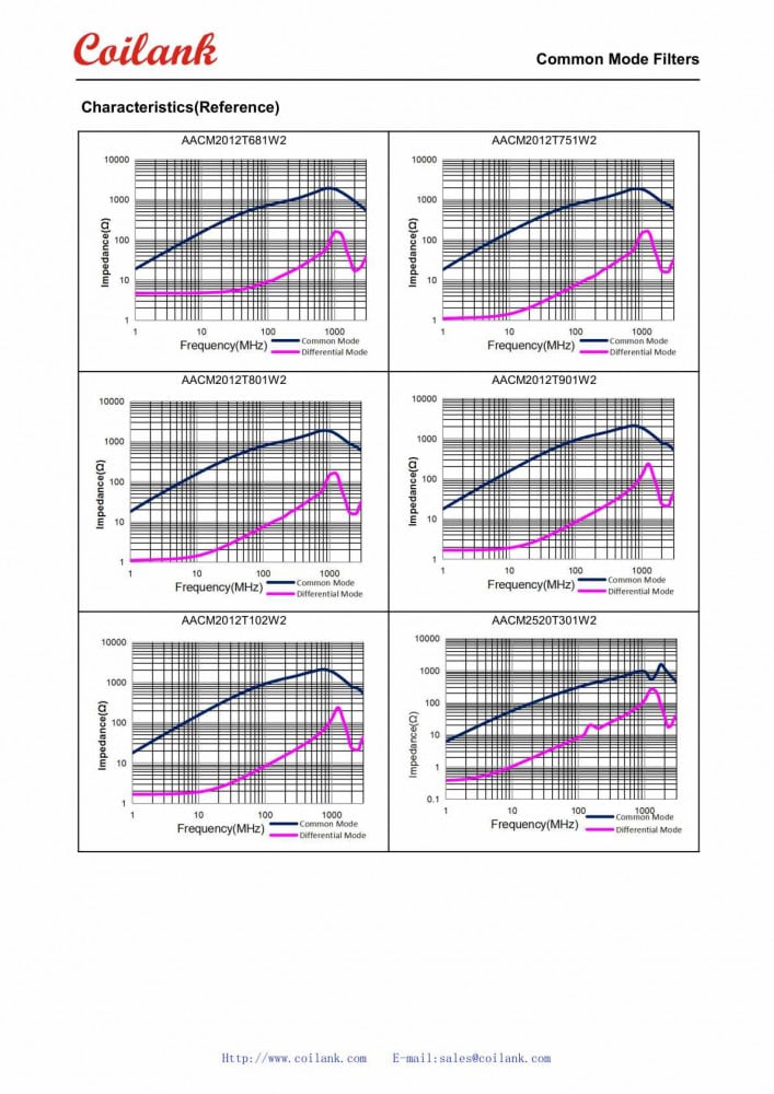 AACM series datasheet page 8