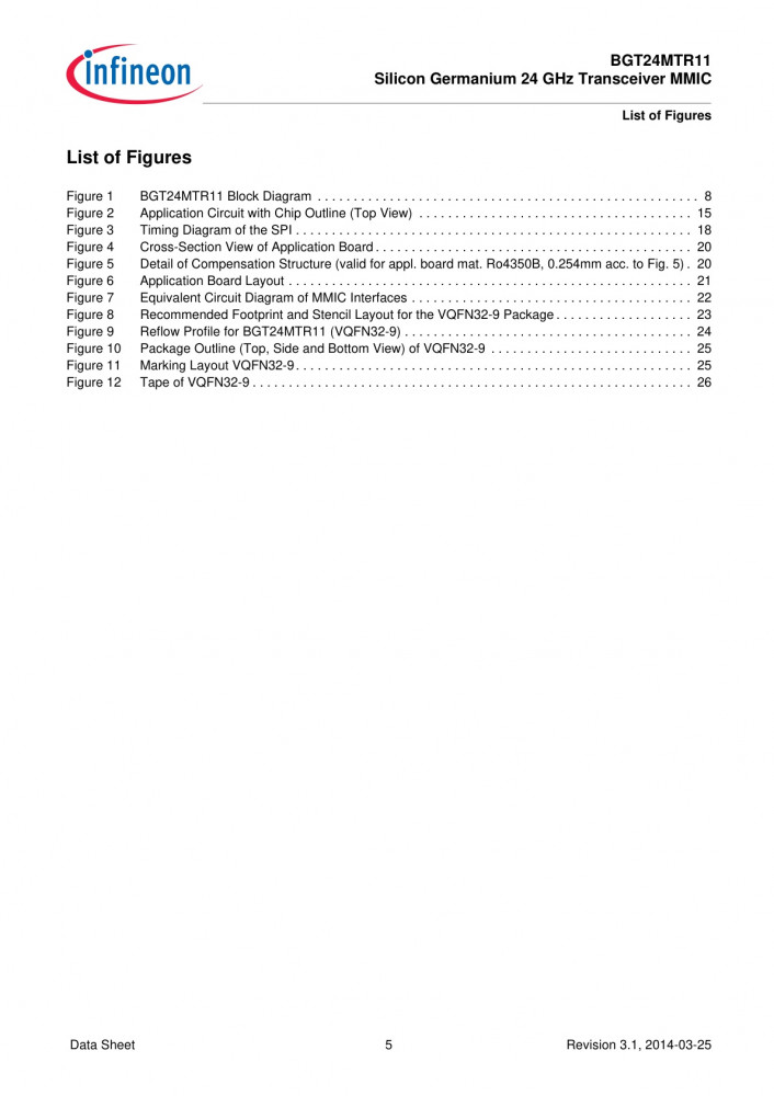 BGT24MTR11 datasheet page 5