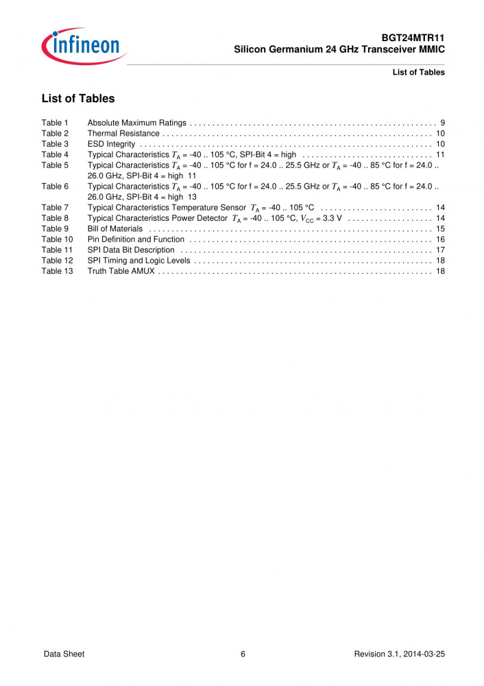BGT24MTR11 datasheet page 6