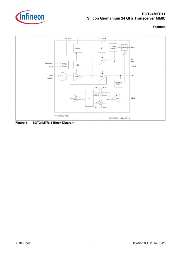 BGT24MTR11 datasheet page 8