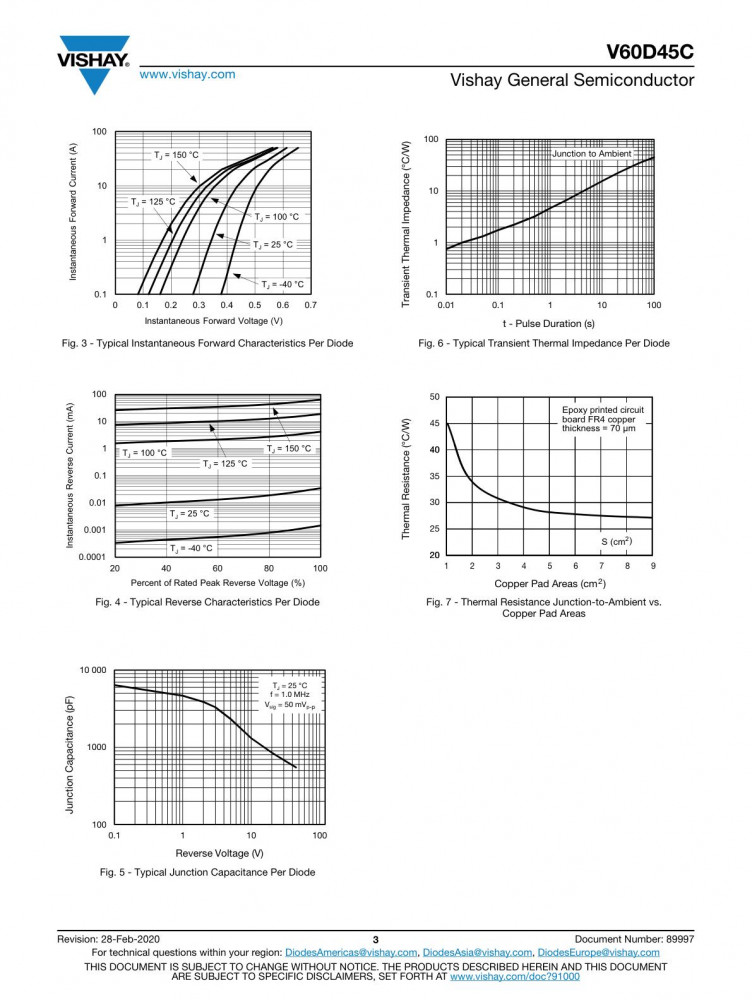 V60D45C datasheet page 3