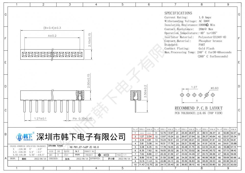 HX PM1.27-1x2P ZC H2.0 technical document preview