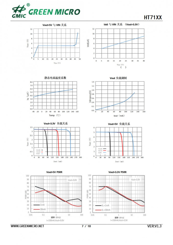 HT7150-1FR datasheet page 7
