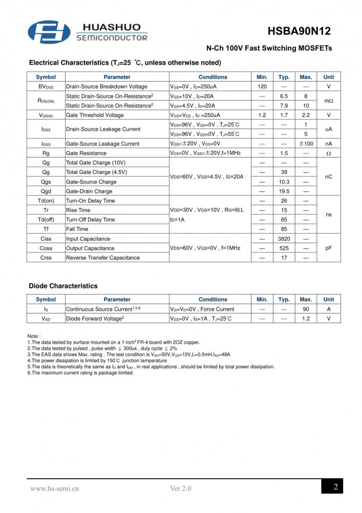 HSBA90N12 datasheet page 2