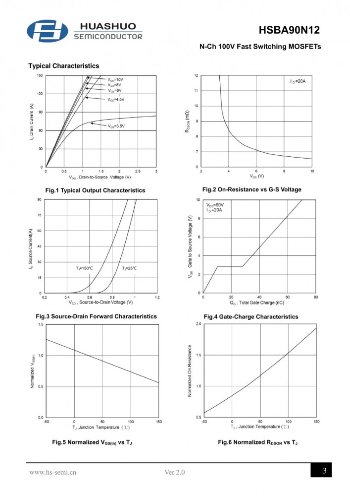 HSBA90N12 datasheet page 3